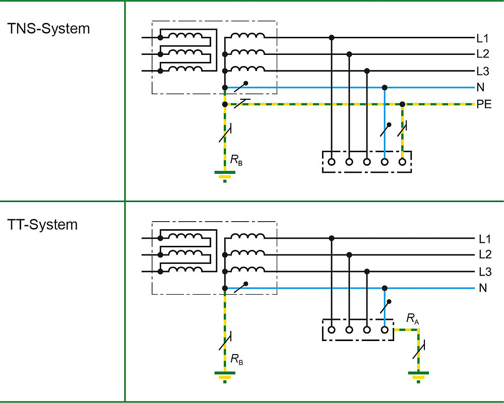 TN-S-/TT system